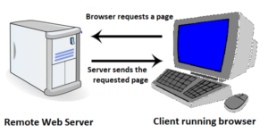Web Servers: Local Servers and Remote Servers - CSVeda
