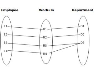 Relationships in ER Models and Types - CSVeda