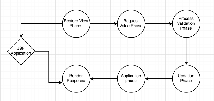 What is Java Server Faces and How to use it? - CSVeda