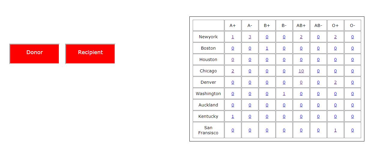 Web based Online Blood Donation System - CSVeda
