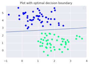 SVM with scikit-learn- a practical example - CSVeda