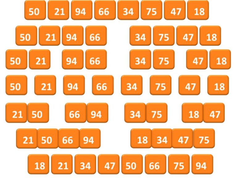 Merge Sort Python Program - CSVeda