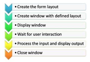 PySimpleGUI - CSVeda