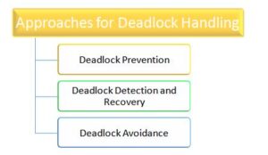 DBMS Deadlock Handling - CSVeda