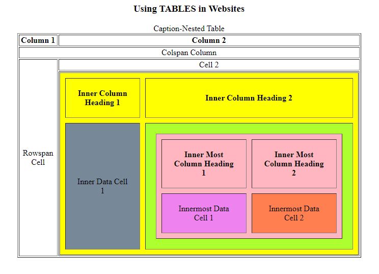 Nested Form Html Photos