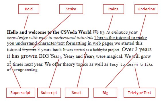 HTML Physical Tags For Text Formatting CSVeda