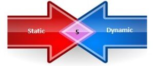 AI - Environment Types - CSVeda