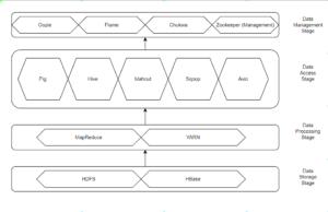 Hadoop Ecosystem Components - CSVeda