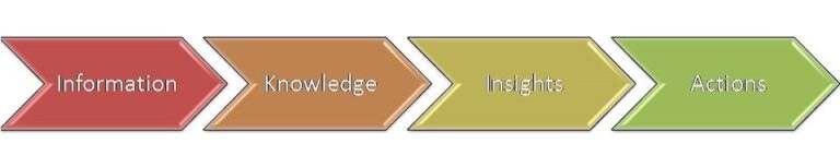 Business Intelligence - CSVeda