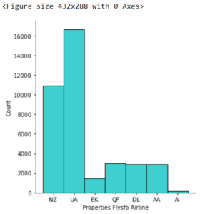 Data Visualization - CSVeda